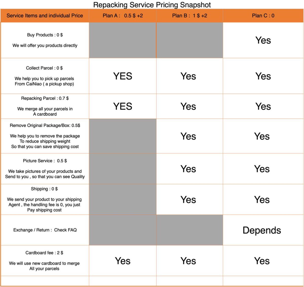 Affordable Repacking Services in China Starting at $0.10